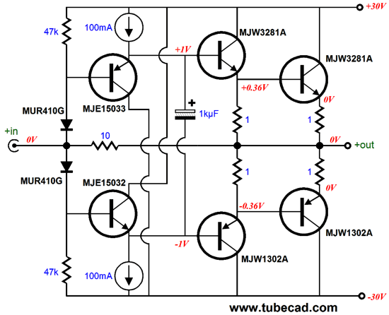 Power Inverting Buffers